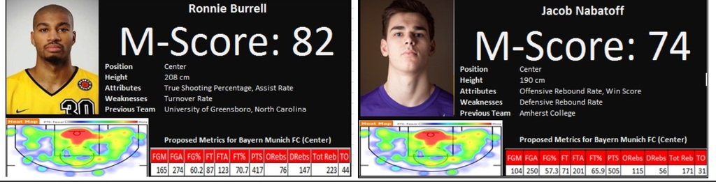 Metis Sports | Los Angeles, CA, US Startup